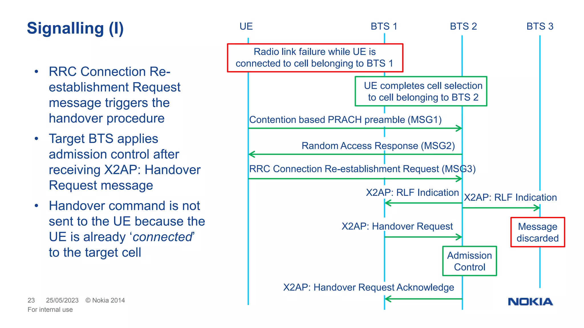 LTE1617 RLF Triggered Handover.pptx