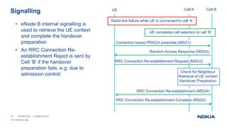 LTE1617 RLF Triggered Handover.pptx
