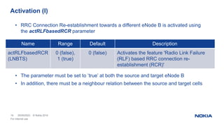 LTE1617 RLF Triggered Handover.pptx