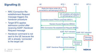 LTE1617 RLF Triggered Handover.pptx