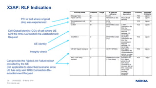 LTE1617 RLF Triggered Handover.pptx