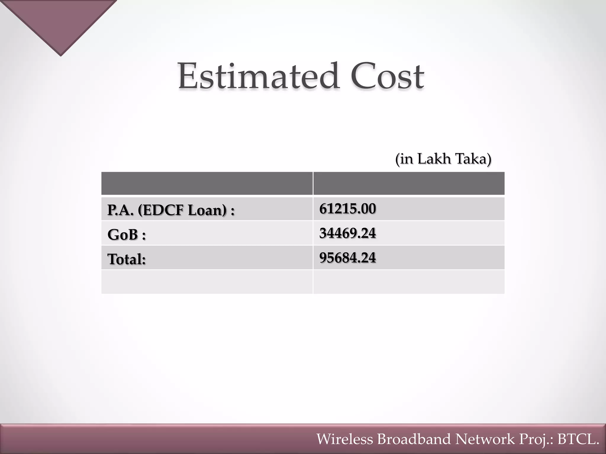 Wireless Broadband Network Project : BTCL | PPTX