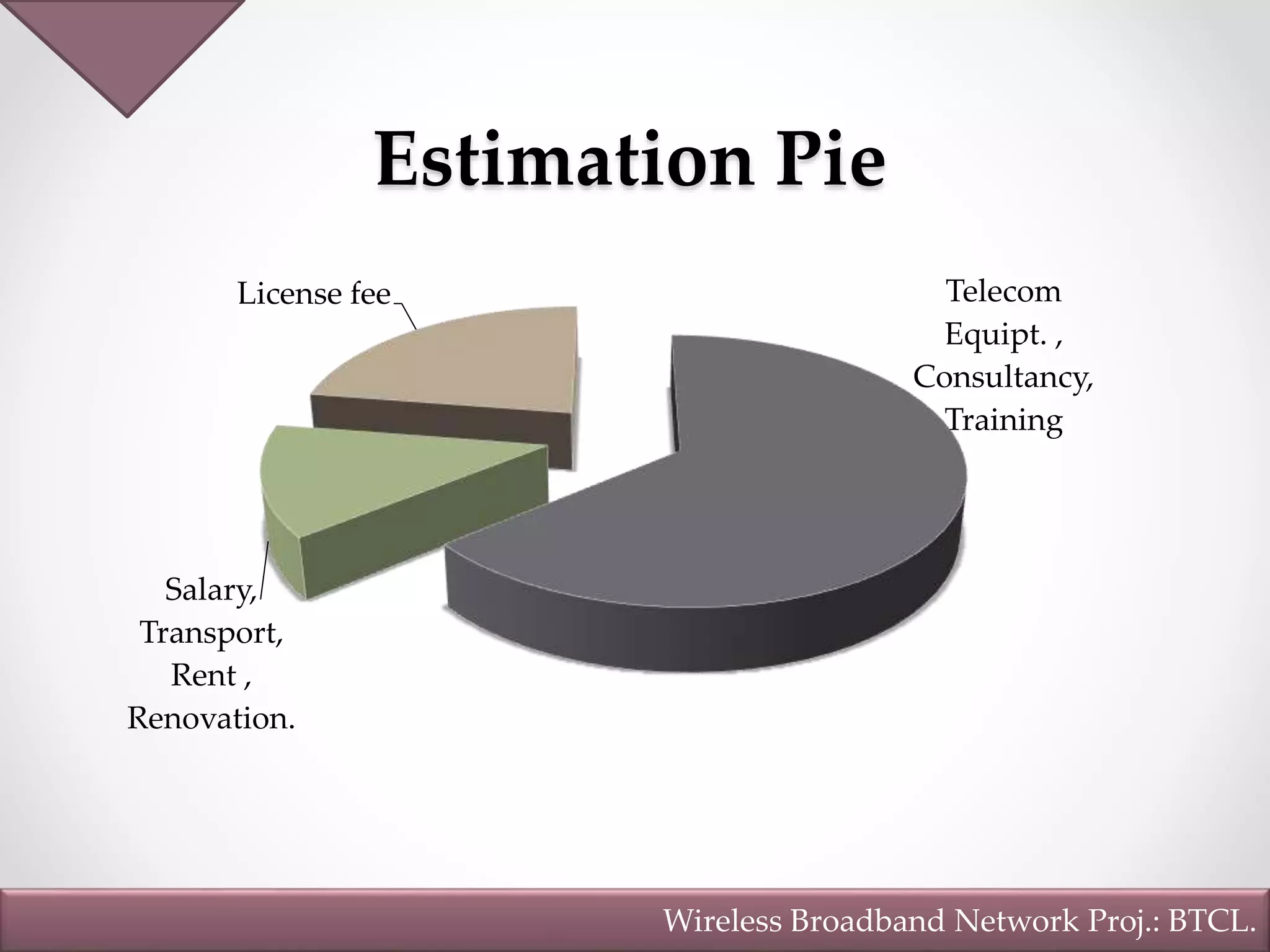Wireless Broadband Network Project : BTCL | PPTX