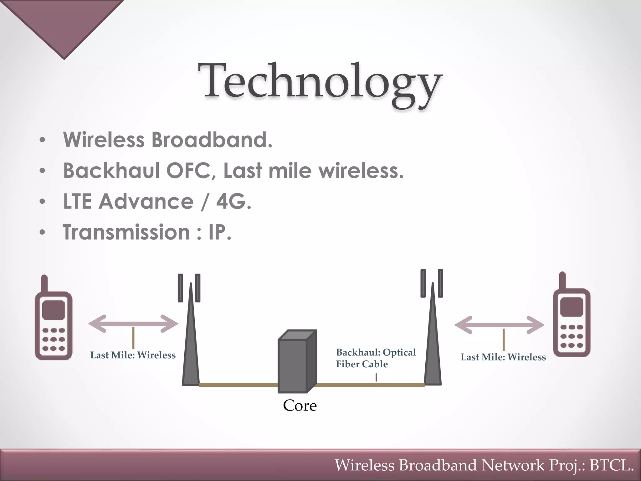 Wireless Broadband Network Project : BTCL | PPTX