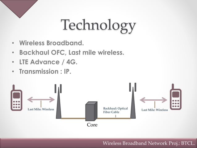 Wireless Broadband Network Project : BTCL | PPTX