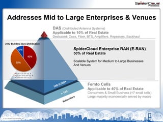 Scalable Small Cell System with Dual Band, Multi-Mode | PPT