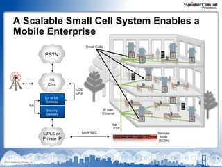 Scalable Small Cell System with Dual Band, Multi-Mode | PPT