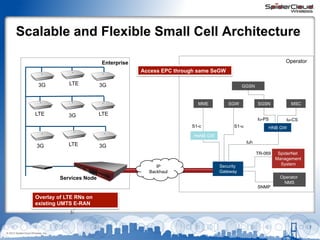 Scalable Small Cell System with Dual Band, Multi-Mode | PPT