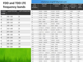 LTE Advanced - The Global 4G Standard | PDF | Computer Networking ...
