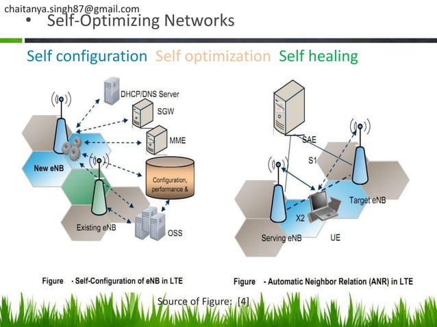 LTE Advanced - The Global 4G Standard | PDF | Computer Networking ...