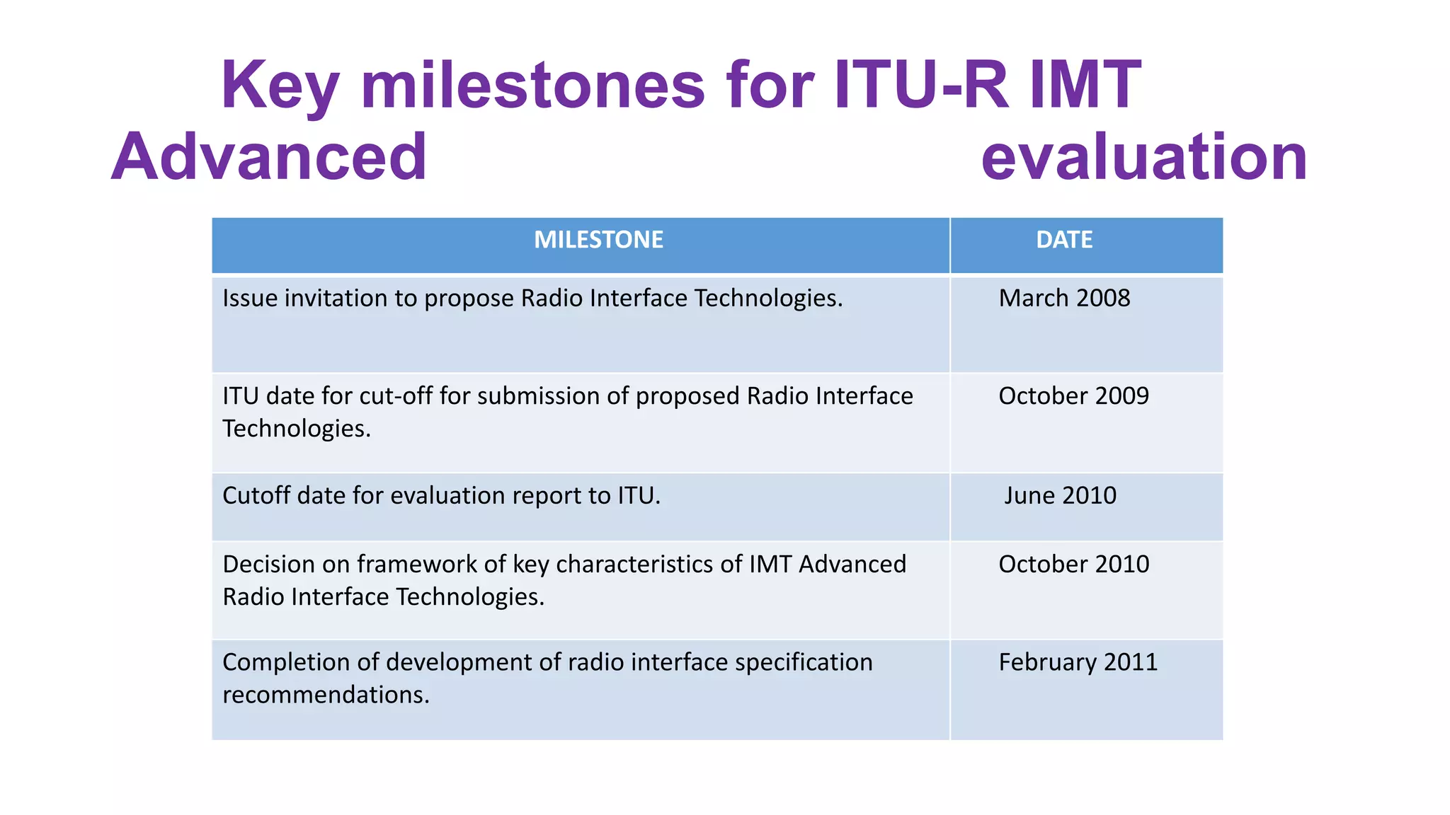 LTE ADVANCED PPT | PPTX