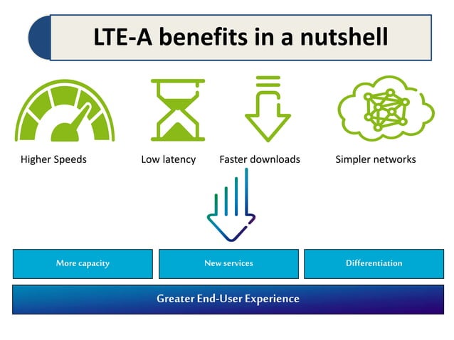 LTE Advanced | PPTX | Computer Networking | Computing