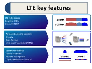 LTE Advanced | PPTX