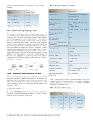 Overview of LTE Air-Interface Technical White Paper | PDF