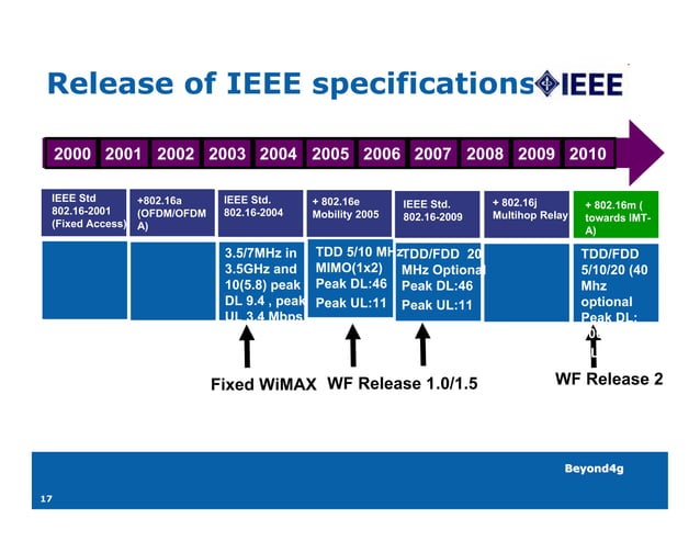 Lte And 16m Technology Comparasion V0 1 | PDF | Smartphones | Consumer Electronics