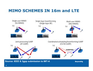 Lte And 16m Technology Comparasion V0 1 | PDF | Smartphones | Consumer ...