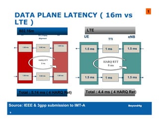 Lte And 16m Technology Comparasion V0 1 | PDF | Smartphones | Consumer Electronics