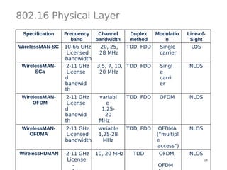 LTE_and_beyond.pdf LTE (Long-Term Evolution) | PDF