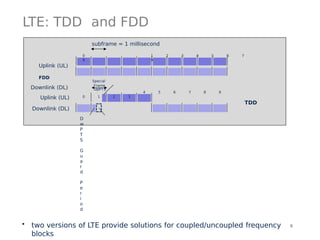 LTE_and_beyond.pdf LTE (Long-Term Evolution) | PDF