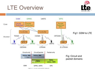LTE and Its Evolution | PPT