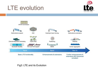 LTE and Its Evolution | PPT