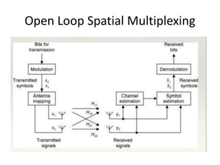 Lte antennas for 17EC81 | PPT