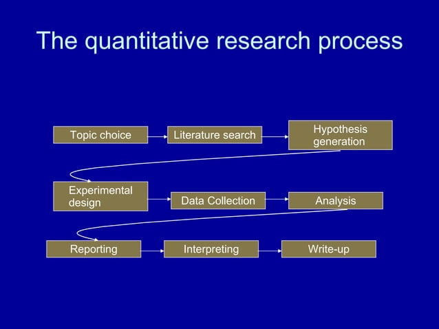 Inquiry based learning in Psychological Research Methods | PPT