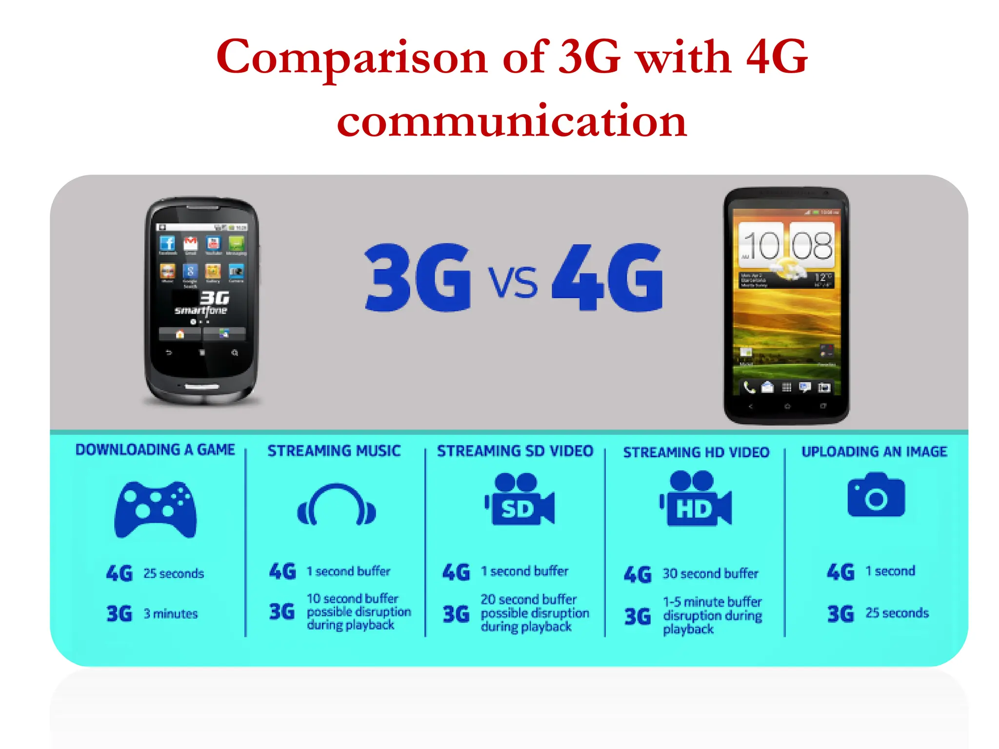 LTE Architecture.pdf