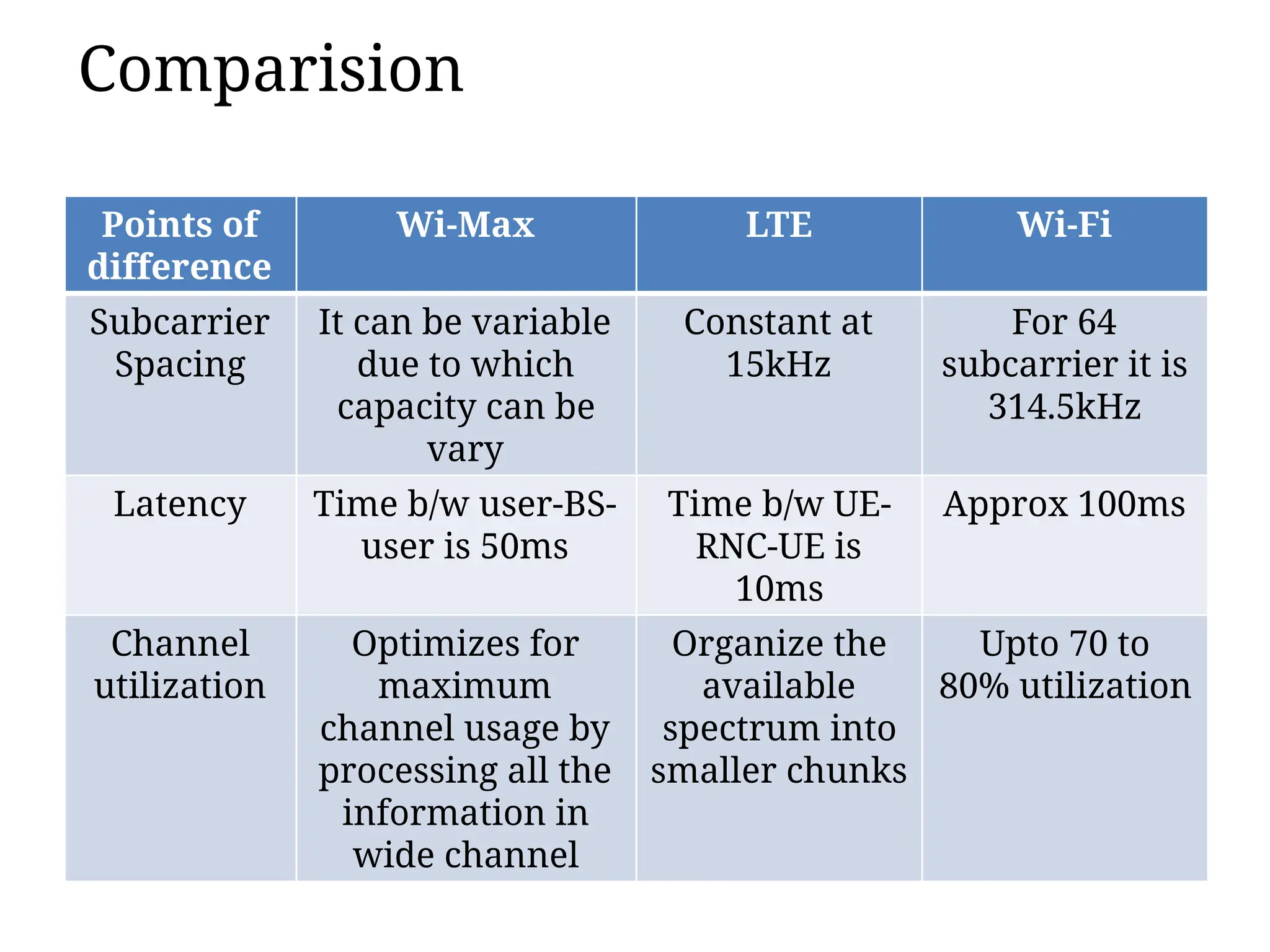 LTE Architecture.pdf