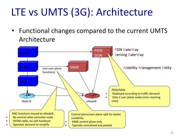 LTE Architecture.pdf | Internet | Computing