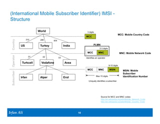 LTE Architecture and LTE Attach | PDF
