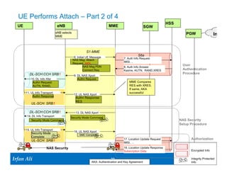 LTE Architecture and LTE Attach | PDF