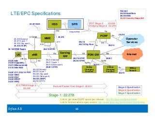 LTE Architecture and LTE Attach | PDF