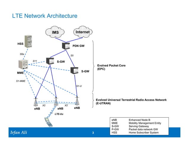 LTE Architecture and LTE Attach | PDF | Computer Networking | Computing