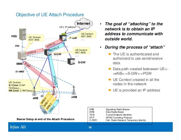 LTE Architecture and LTE Attach