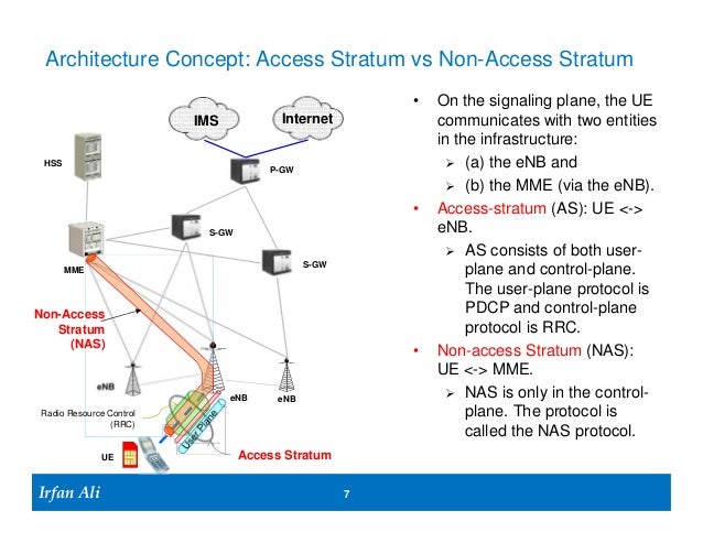 LTE Architecture and LTE Attach