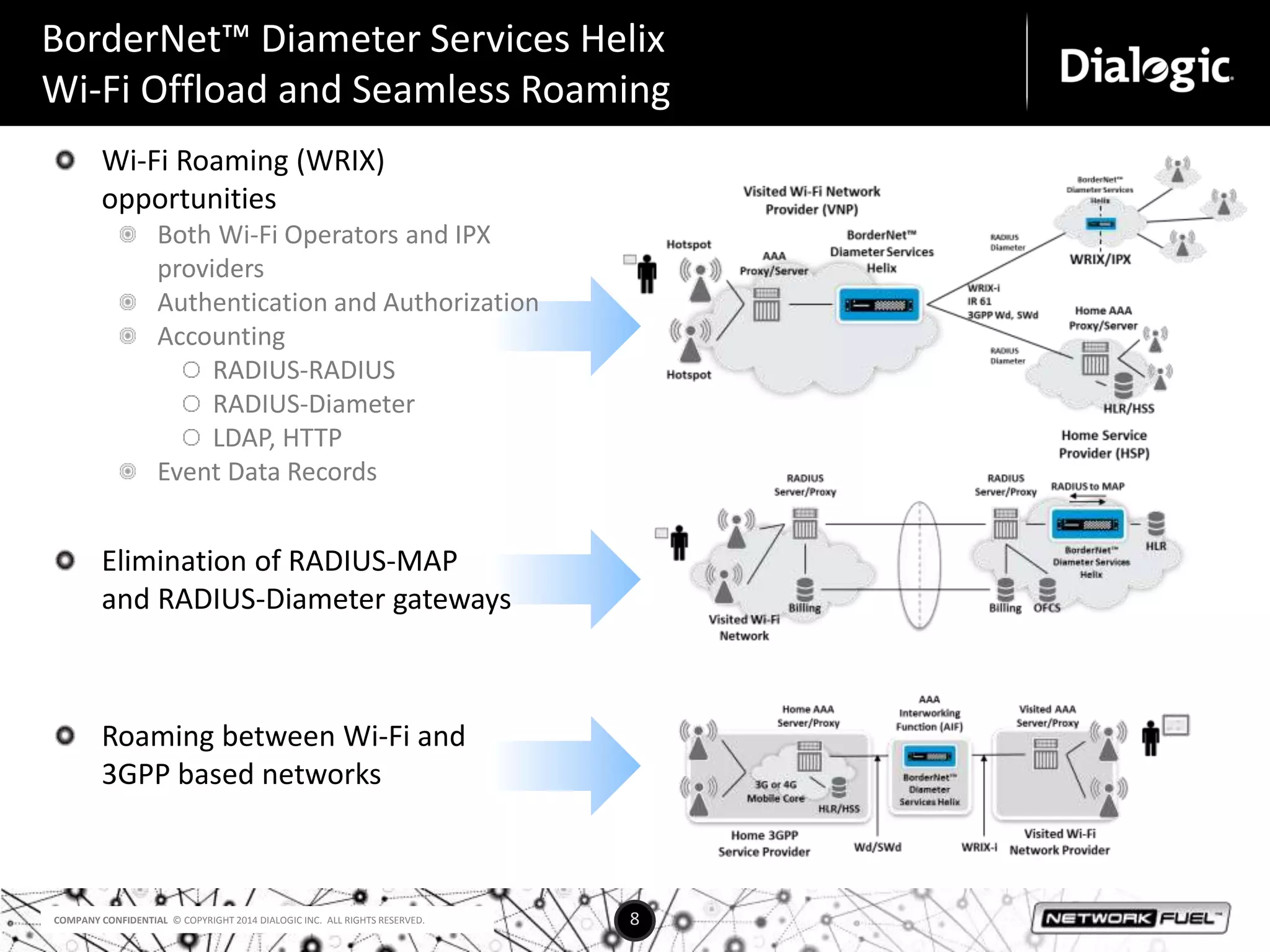 LTE Asia 2014 - Remain Relevant - The Next Generation Diameter ...