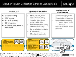 LTE Asia 2014 - Remain Relevant - The Next Generation Diameter ...