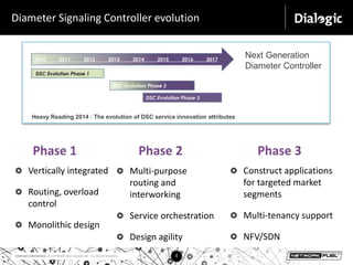 LTE Asia 2014 - Remain Relevant - The Next Generation Diameter Signaling Controllers | PPT