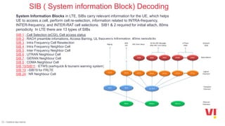 LTE Attach Call Flow_Vi.pptx