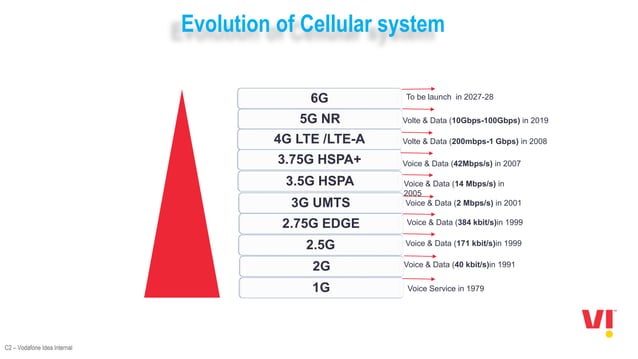 LTE Attach Call Flow_Vi.pptx