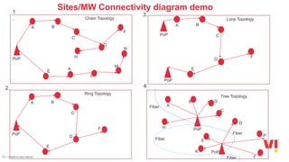 LTE Attach Call Flow_Vi.pptx