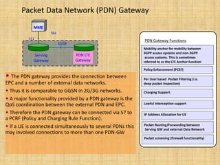 Lte basic | PPT