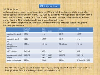 Lte basic | PPT