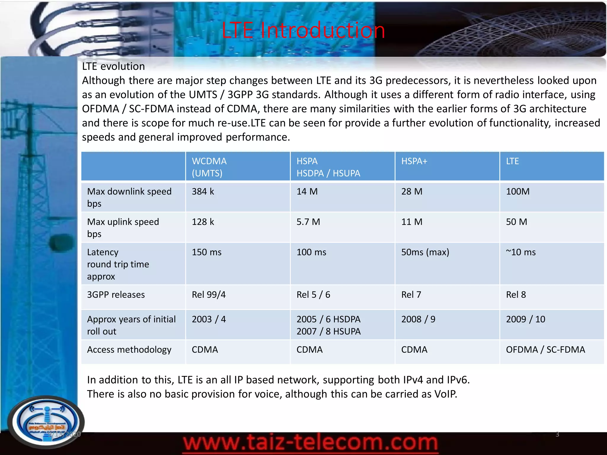 LTE Basic Principle | PPT