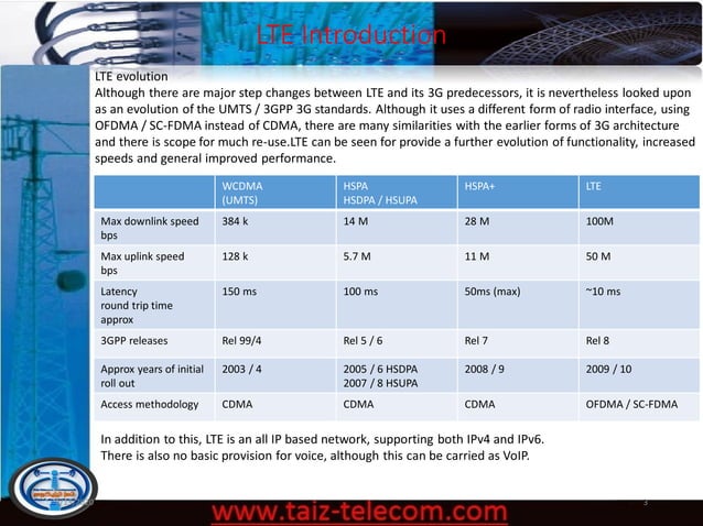 LTE Basic Principle | PPT