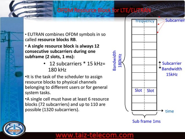 LTE Basic Principle | PPT