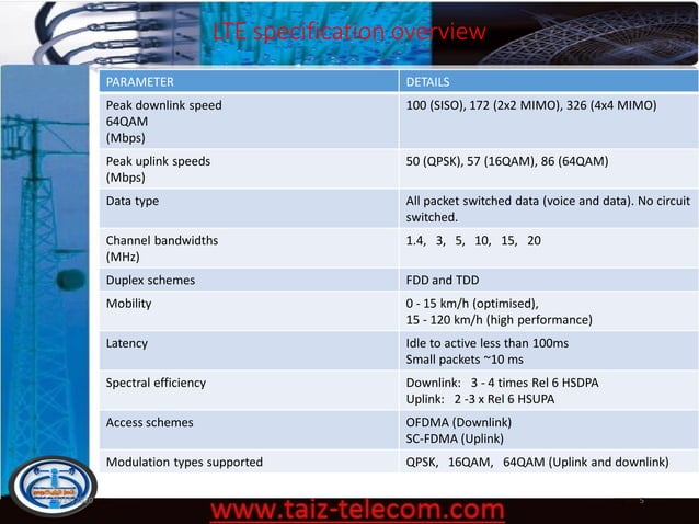 LTE Basic Principle | PPT