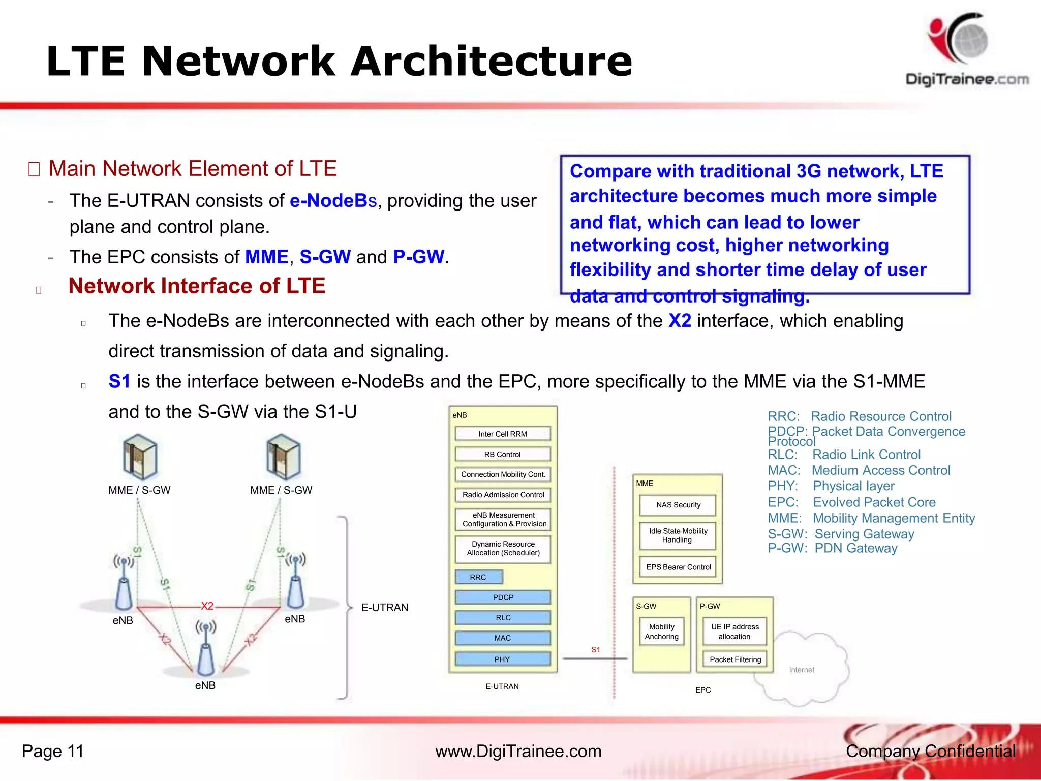LTE_Basic_principle.pptx