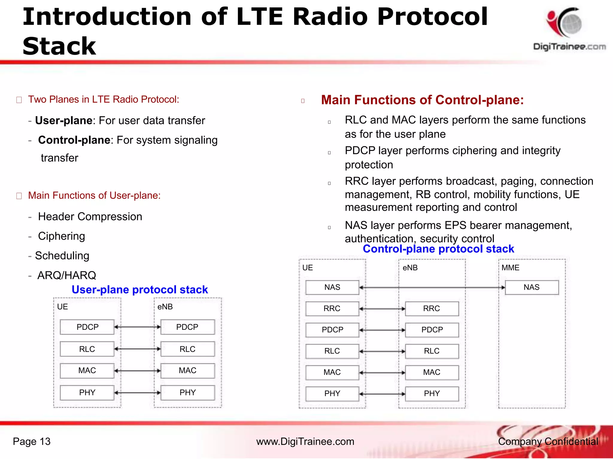 LTE_Basic_principle.pptx